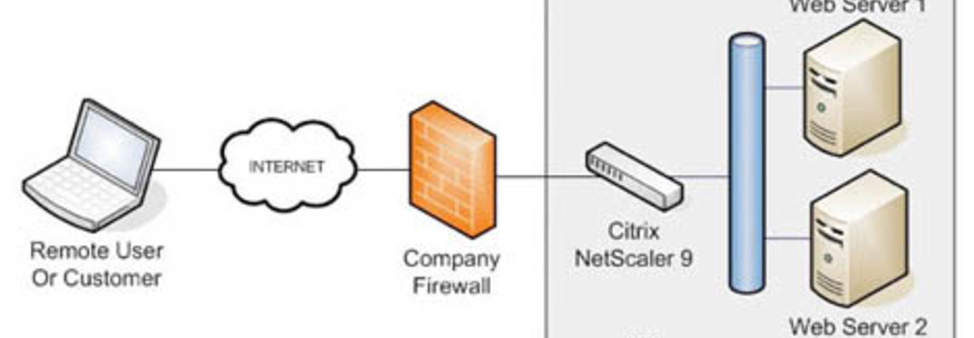Citrix NetScaler 9 | StateTech Magazine